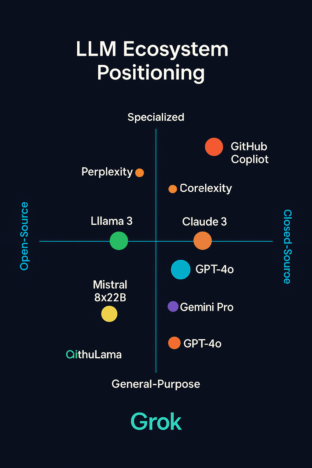 Grok AI vs GPT-4 and Claude: LLM Comparison 2026, guptadeepak.com