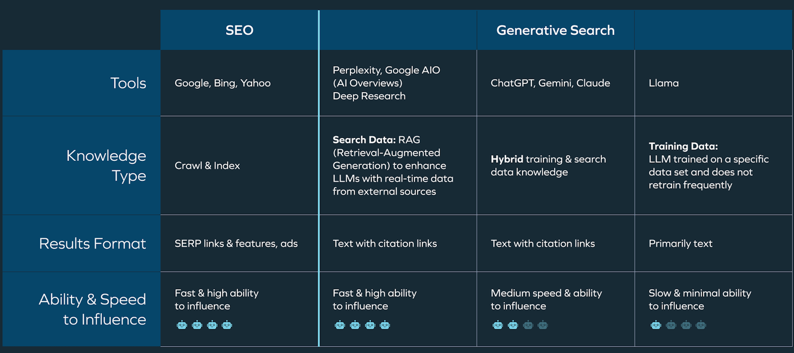 AEO vs GEO vs AIO: What These Terms Actually Mean and Why, guptadeepak.com
