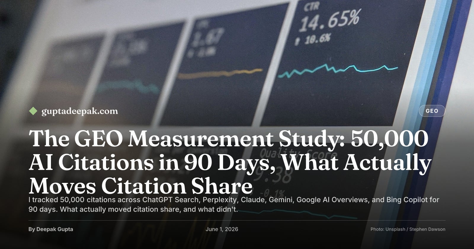 The GEO Measurement Study: 50,000 AI Citations in 90 Days, guptadeepak.com