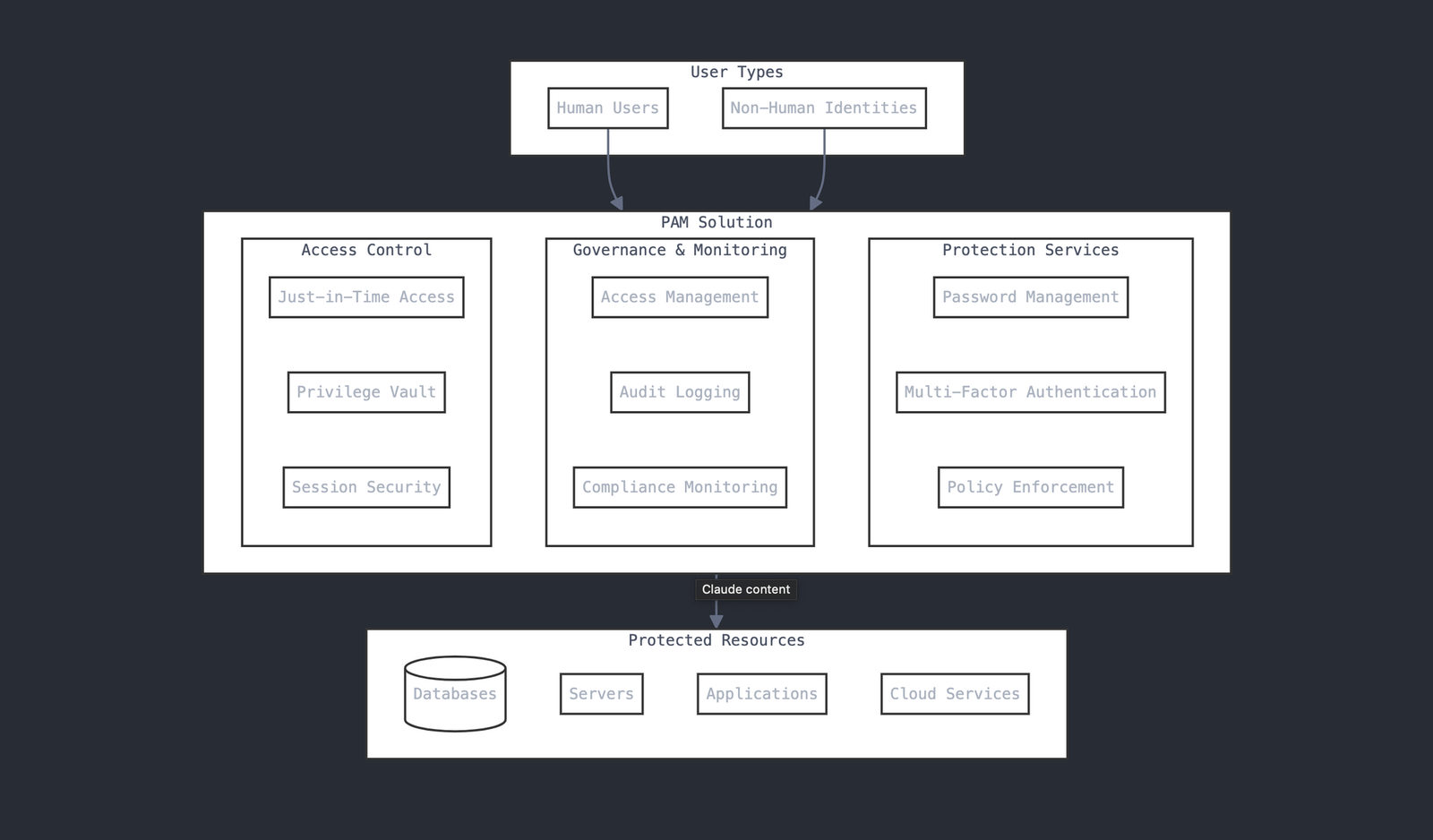Understanding PAM (PAM): A Comprehensive Guide, guptadeepak.com