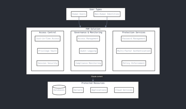 Understanding PAM (PAM): A Comprehensive Guide, guptadeepak.com